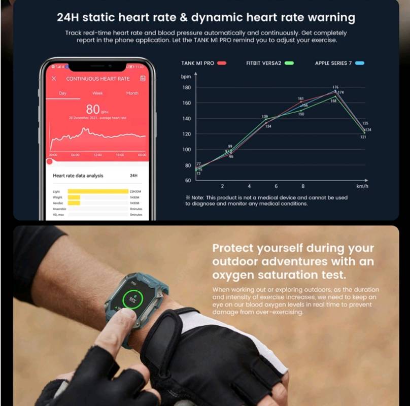 SMARTWATCH TANK M1 PRO en Lima