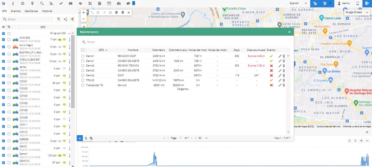 Alquiler de plataforma para Rastreo de GPS en Lima